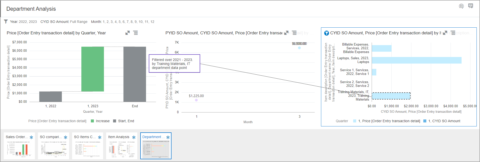 5. Create slide: Department analysis