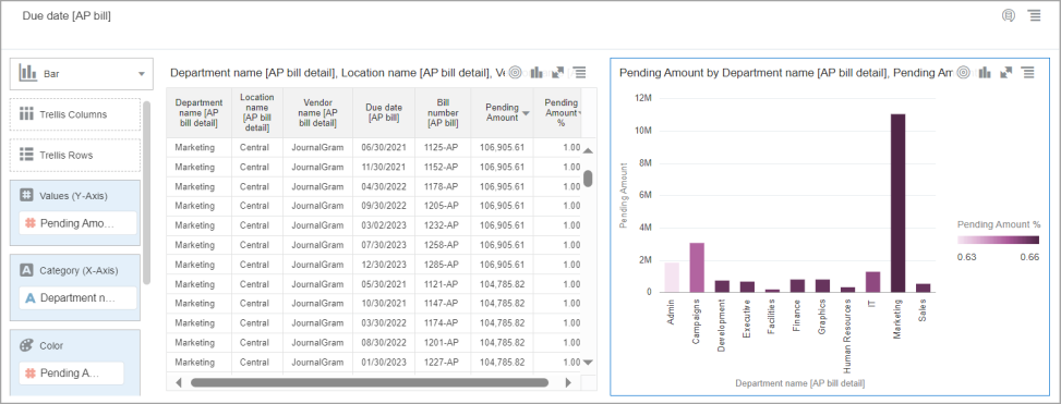 2. Explore with bar chart visualizations