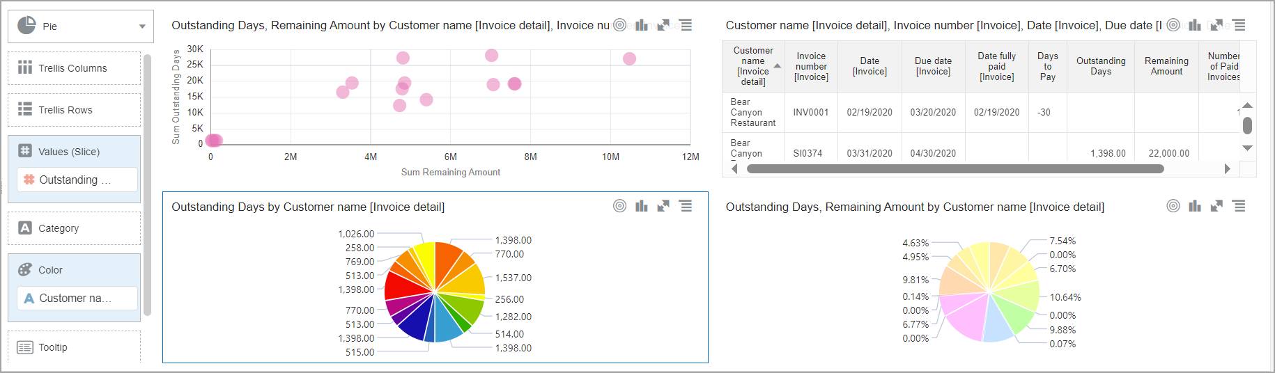 3. Explore with pie chart visualizations