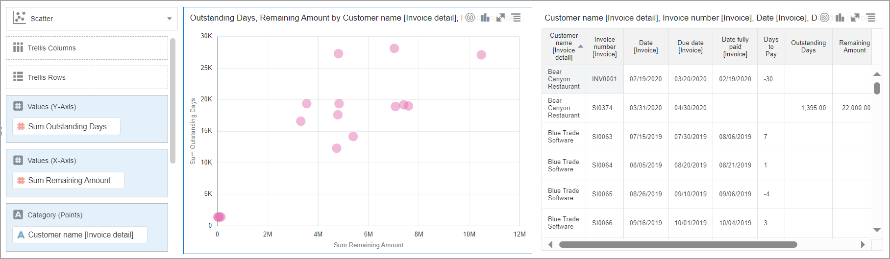 2. Explore with a scatter chart visualization