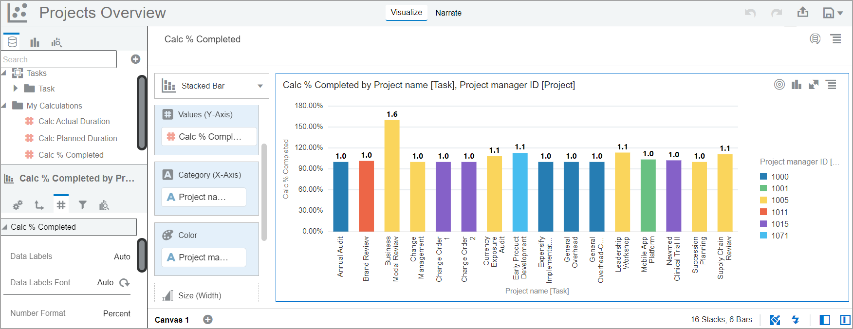 4. Explore Projects and Tasks with bar charts
