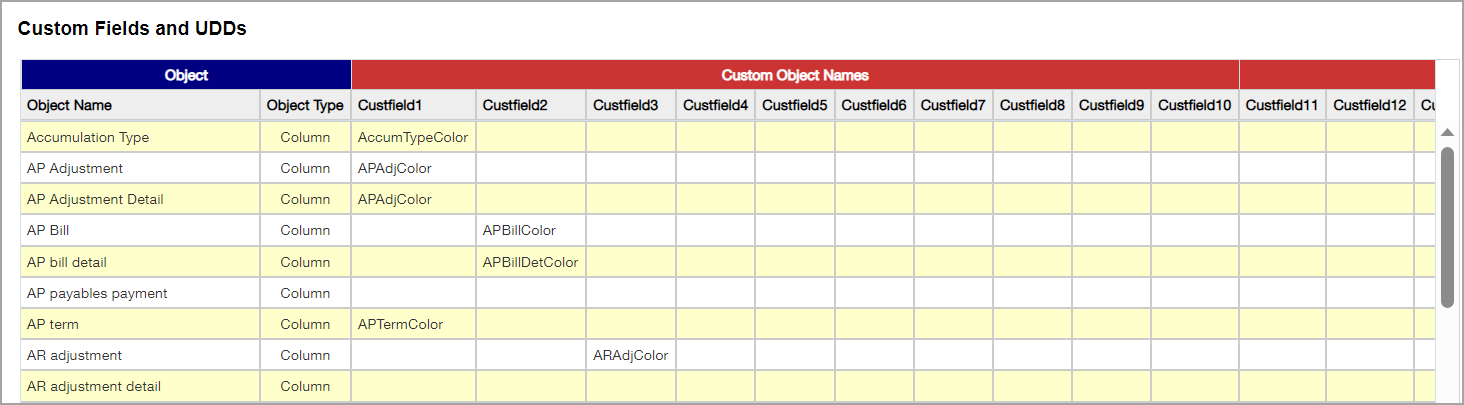 Look up custom fields and dimensions—ICRW