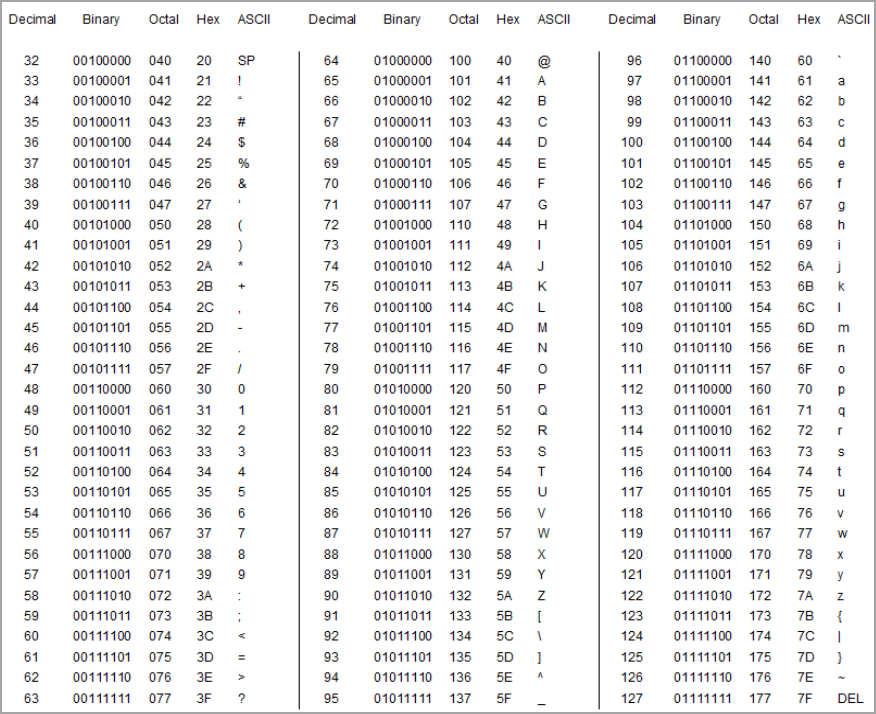 Unexpected column sort in ICRW