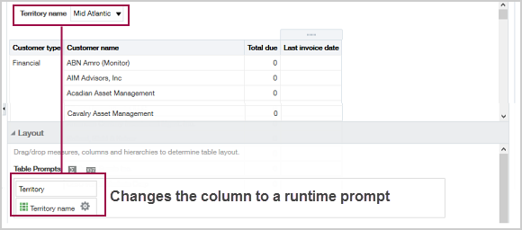 Report layout—ICRW