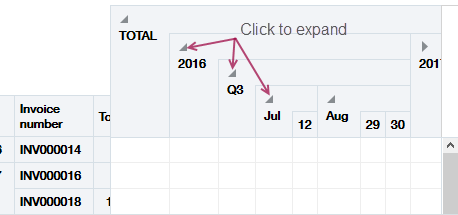 Time hierarchies—ICRW