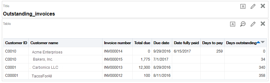 Example report with calculations—ICRW