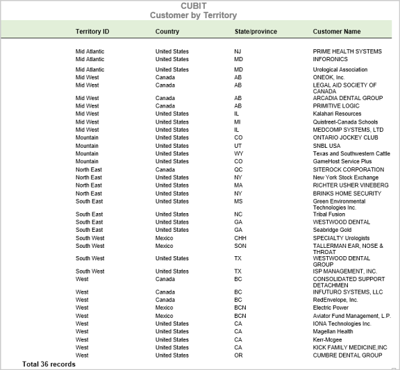 Example Customer list by territory report—CRW