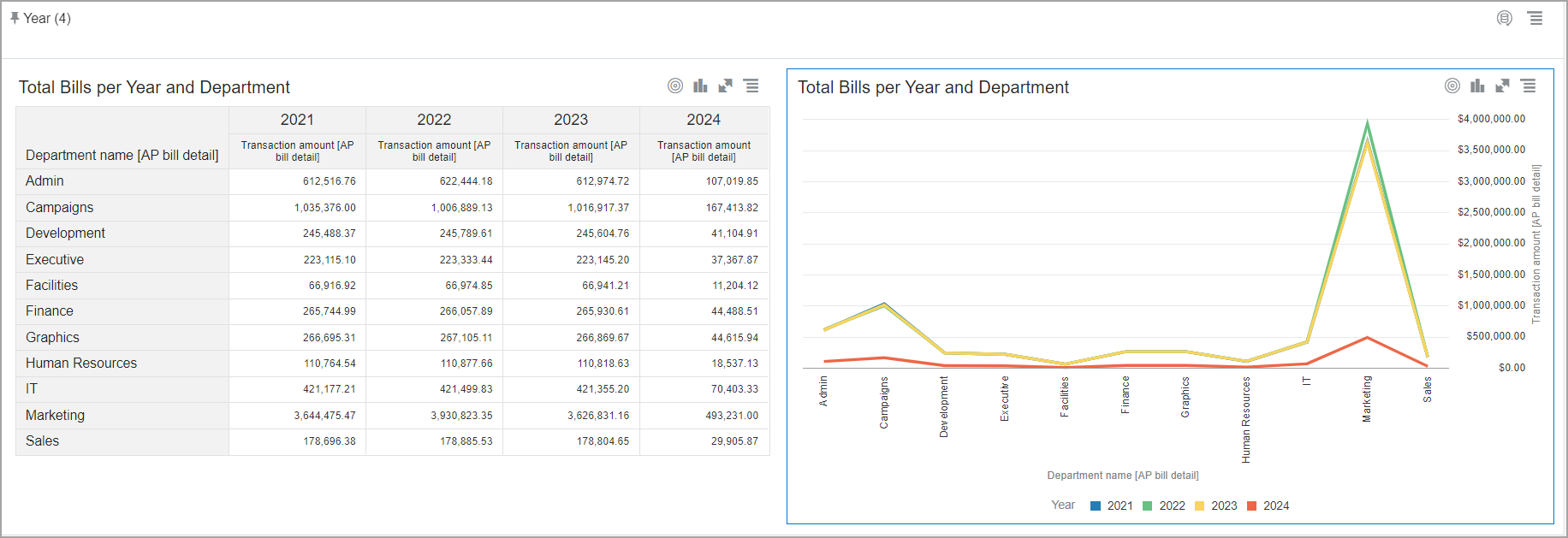 2. Explore with a combo chart