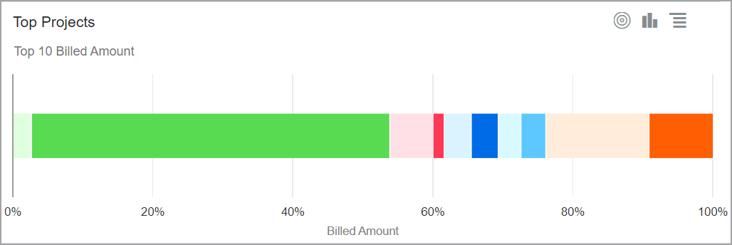 IVE visualization types