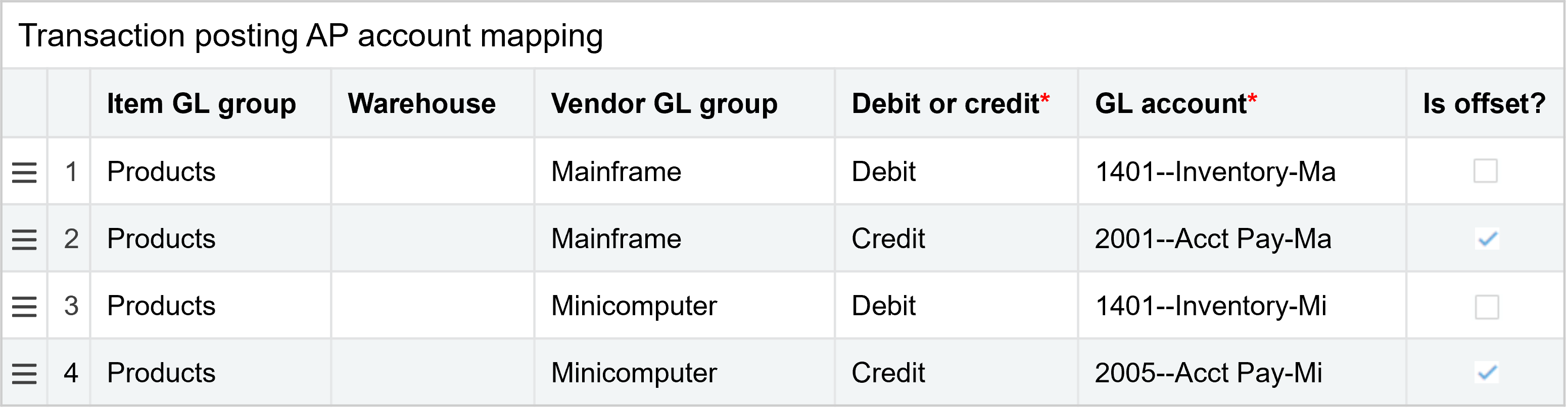 Supplier GL groups