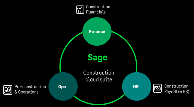 Sage for Construction
