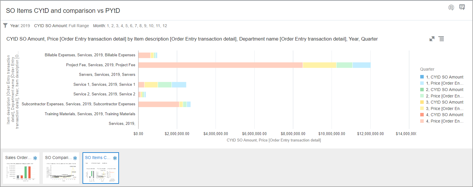 3. Create slide: Sales order items comparison