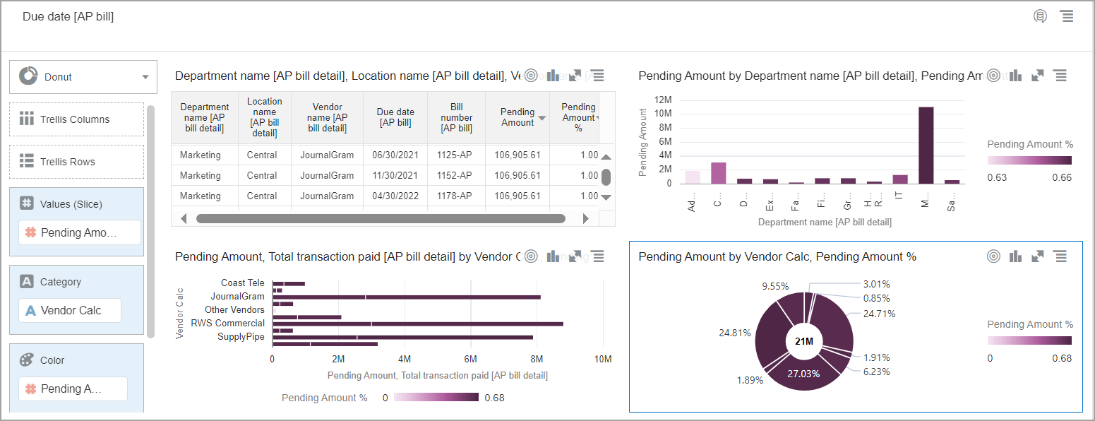 3. Explore with donut chart visualizations