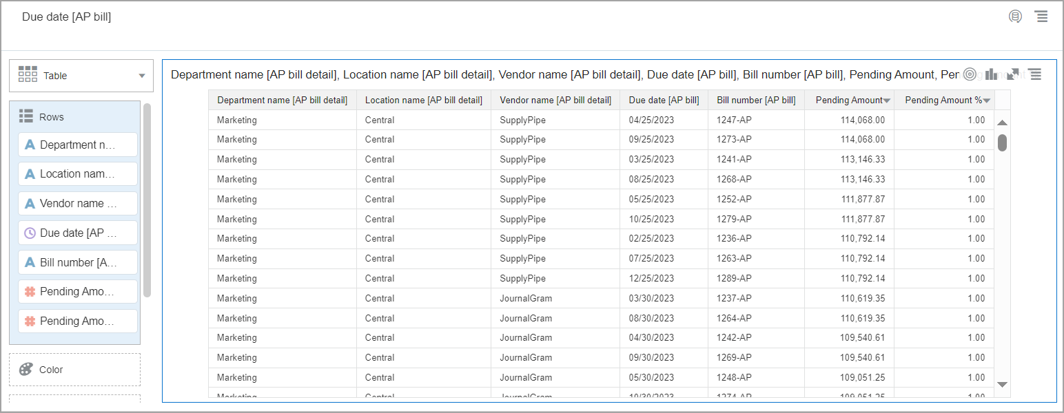 1. Create a Pending Bills Analysis visual board