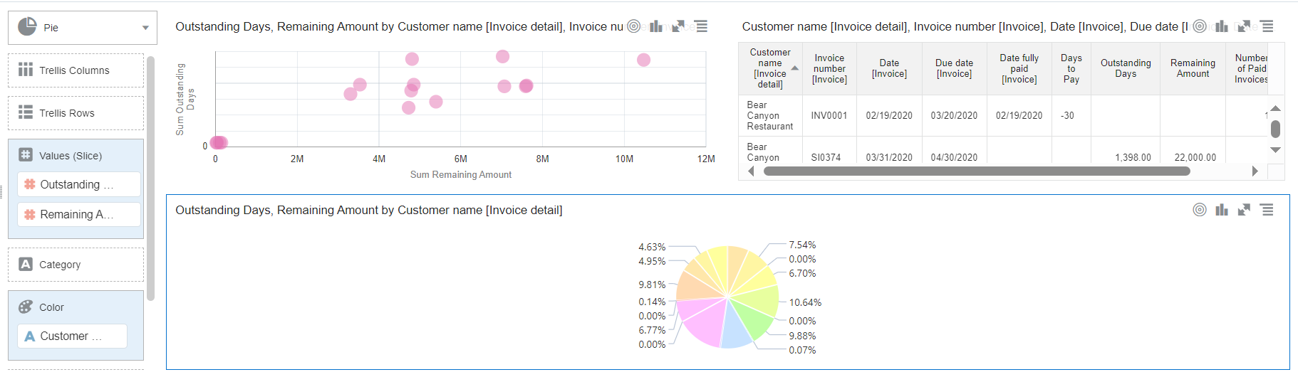 3. Explore with pie chart visualizations