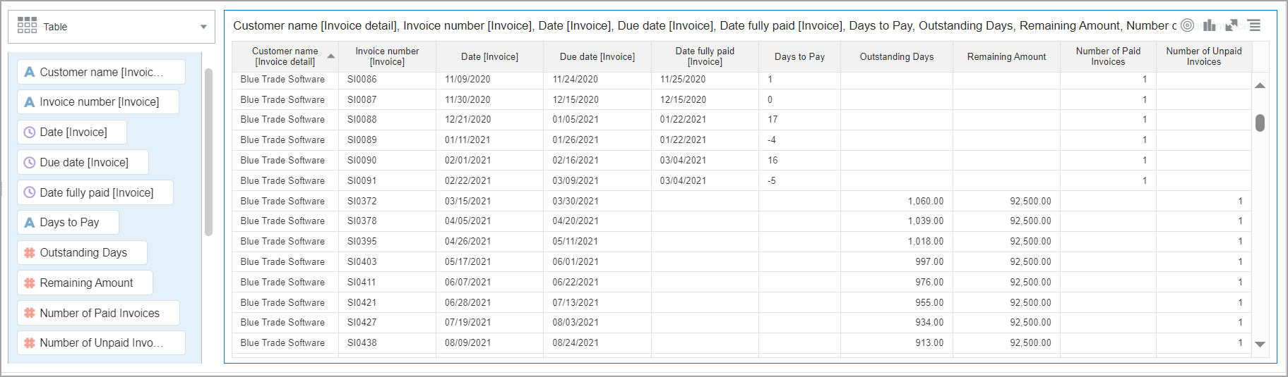 1. Create an Accounts Receivable visual board