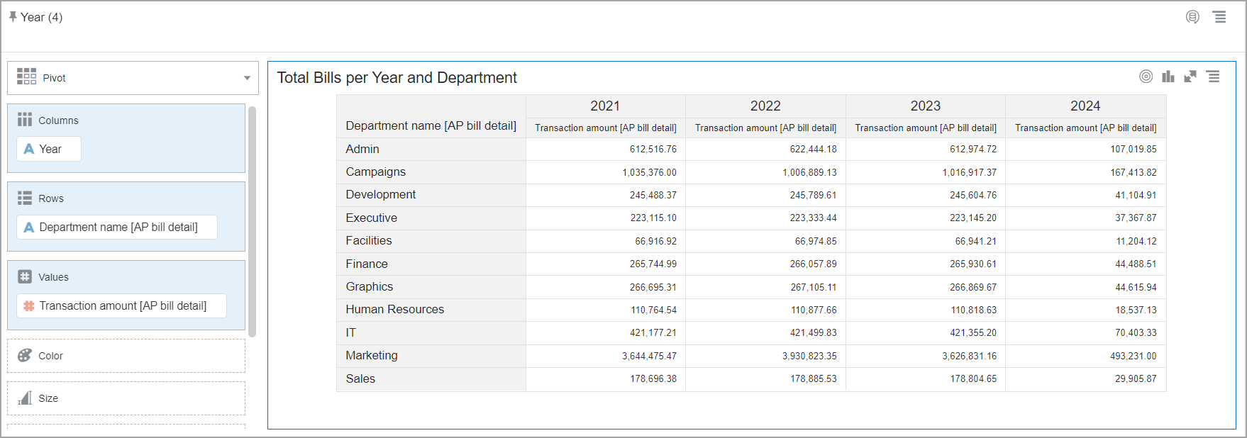 1. Create a Bills Analysis Year over Year visual board