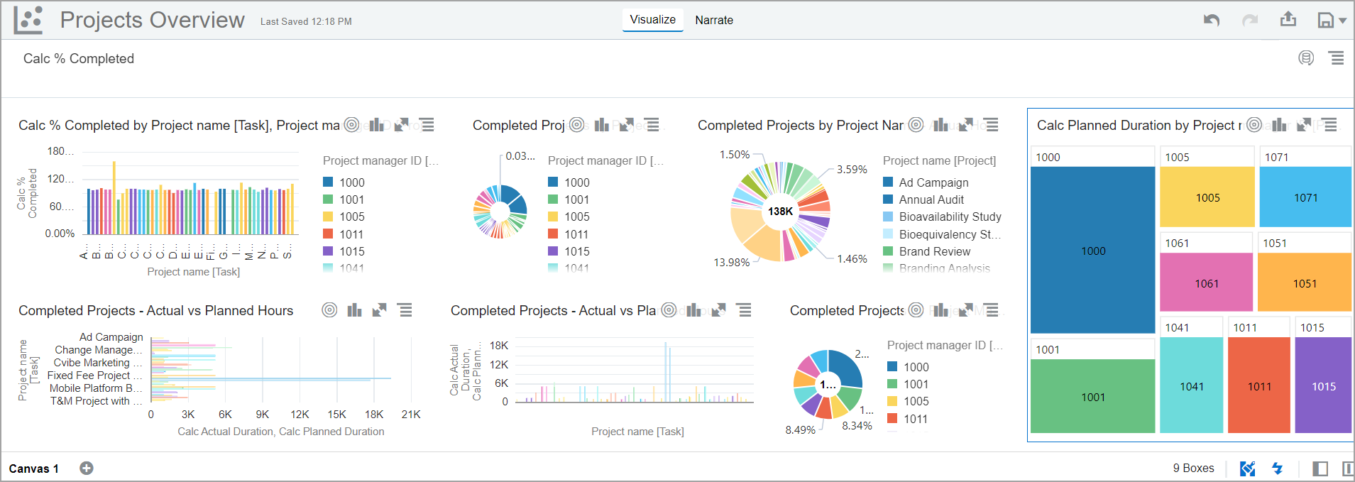 6. Explore Projects with a treemap chart