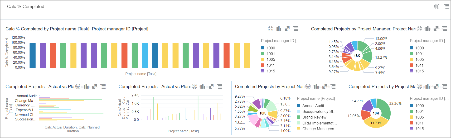5. Explore Projects with donut charts