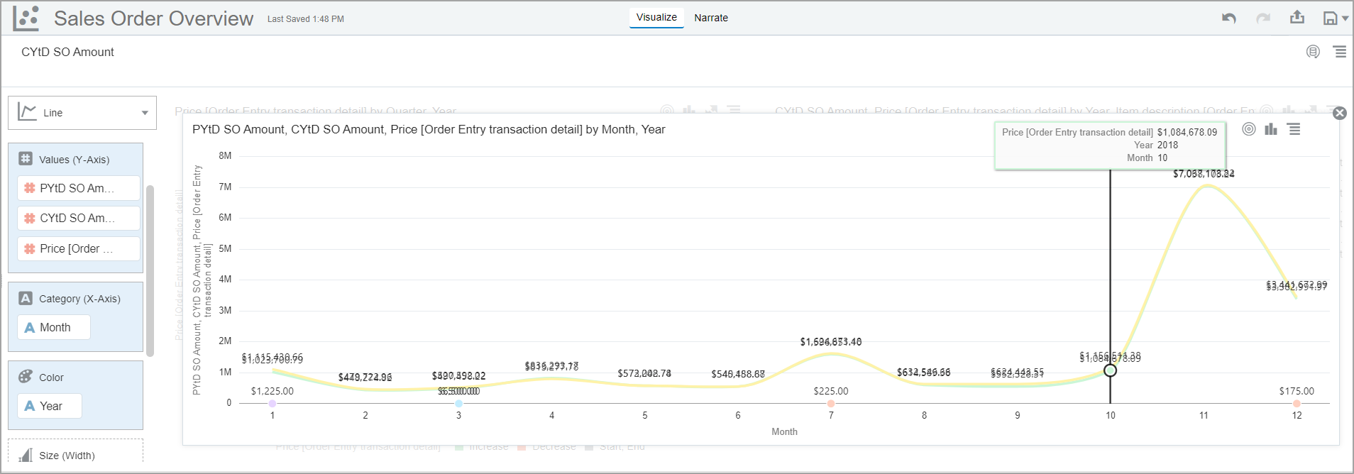 7. Compare current and prior year with a combo chart