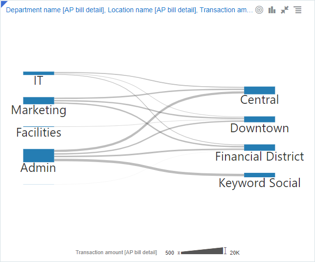 IVE visualization types