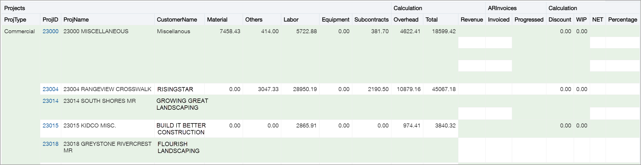 ICRW report returns empty rows