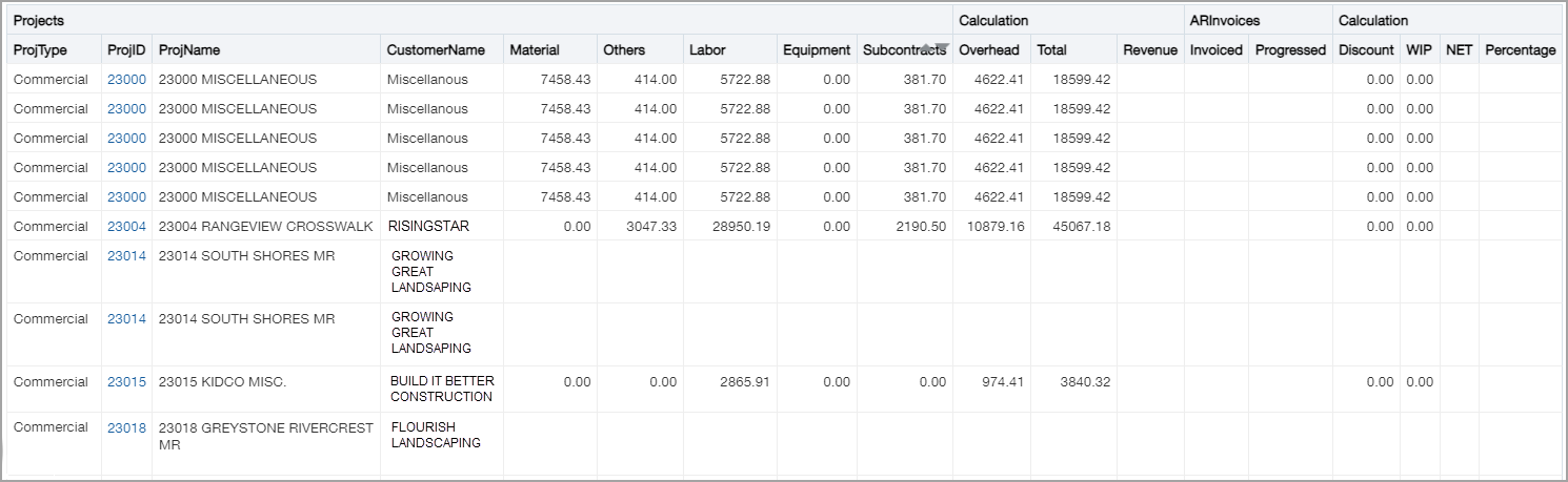ICRW report returns empty rows