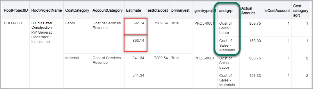 Columns show 2x the expected values—ICRW