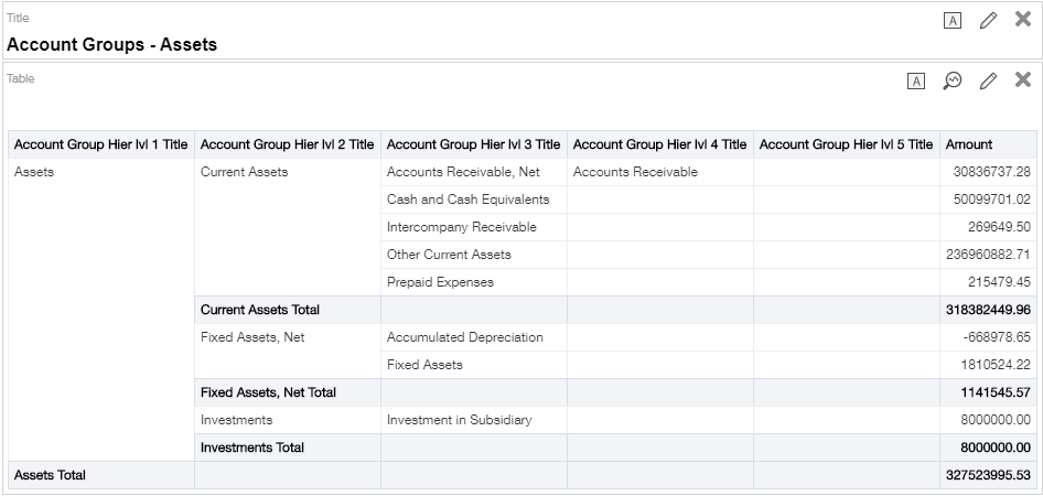 Use account groups—ICRW
