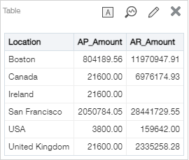 Join reporting areas using logical SQL statements