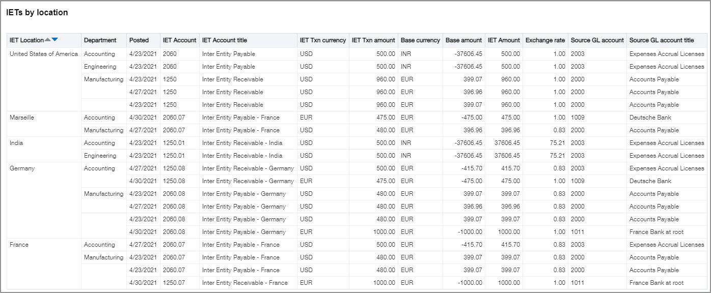 Inter-entity transactions—ICRW