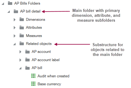 Column types