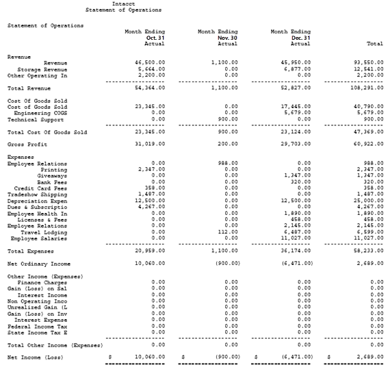 Financial Reports list for entities