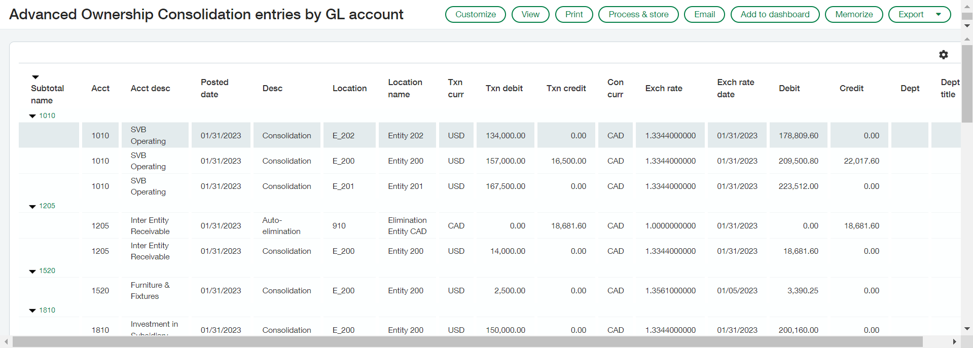 Example Advanced Ownership Consolidation entries by GL account report—CRW